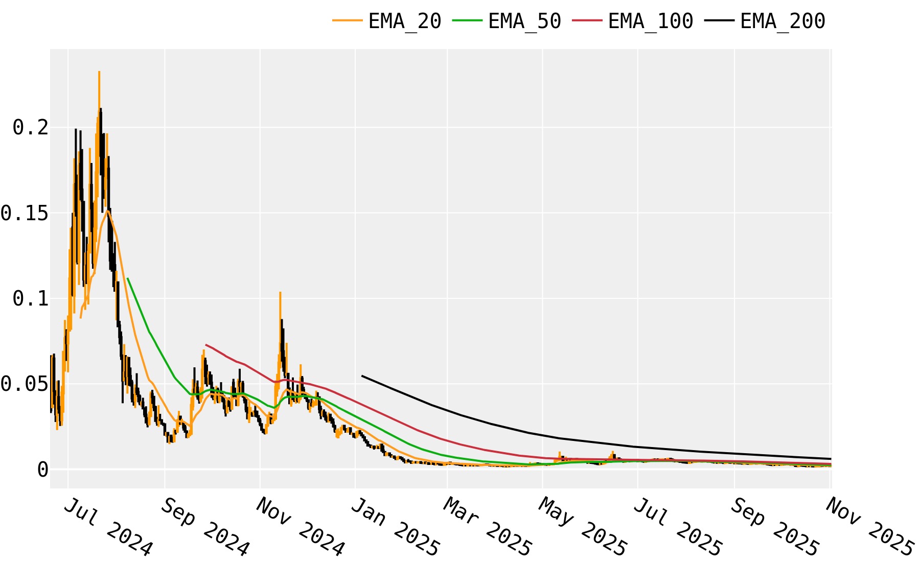 Billy BILLY Экспоненциальные скользящие средние