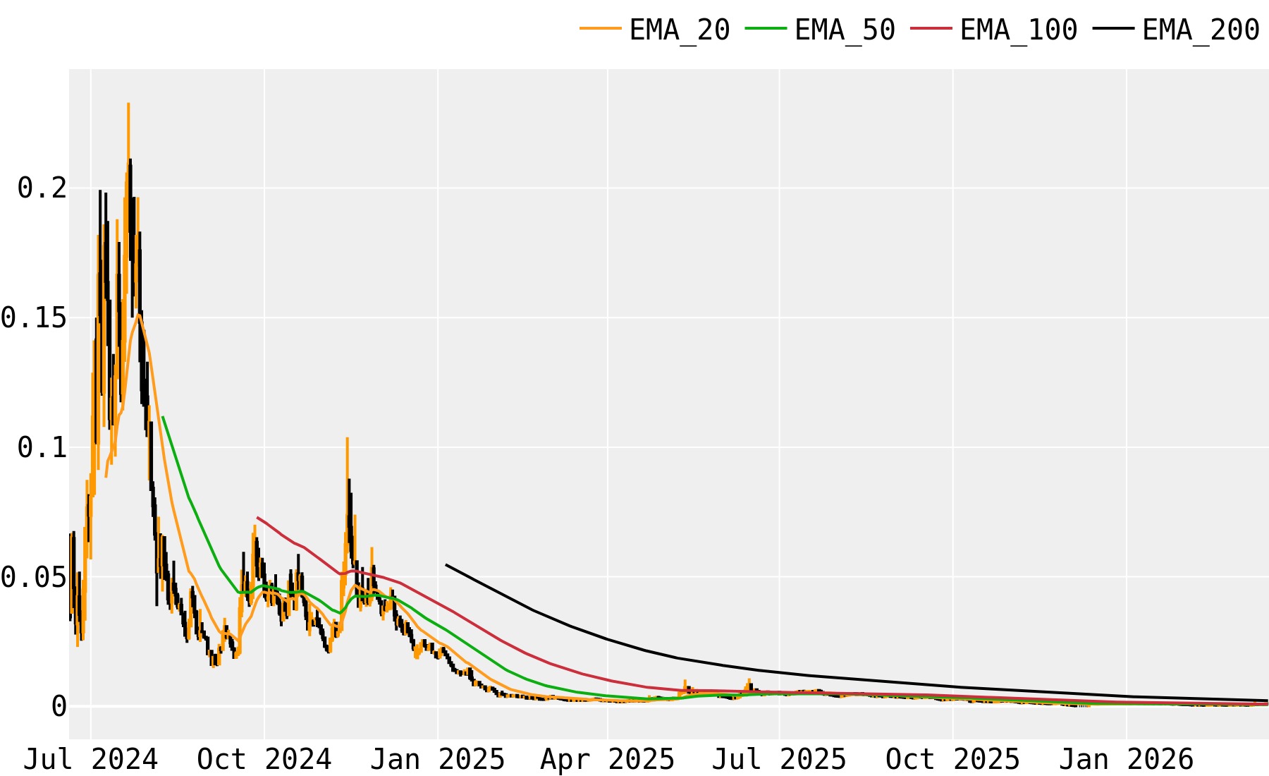 Billy BILLY Экспоненциальные скользящие средние