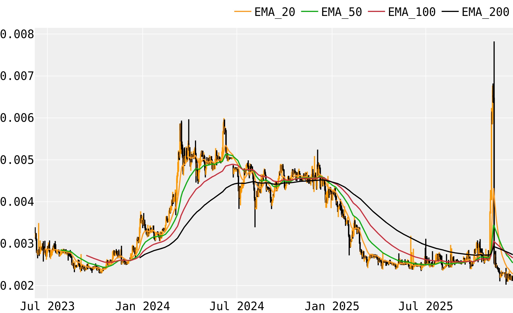 Binamon BMON Экспоненциальные скользящие средние