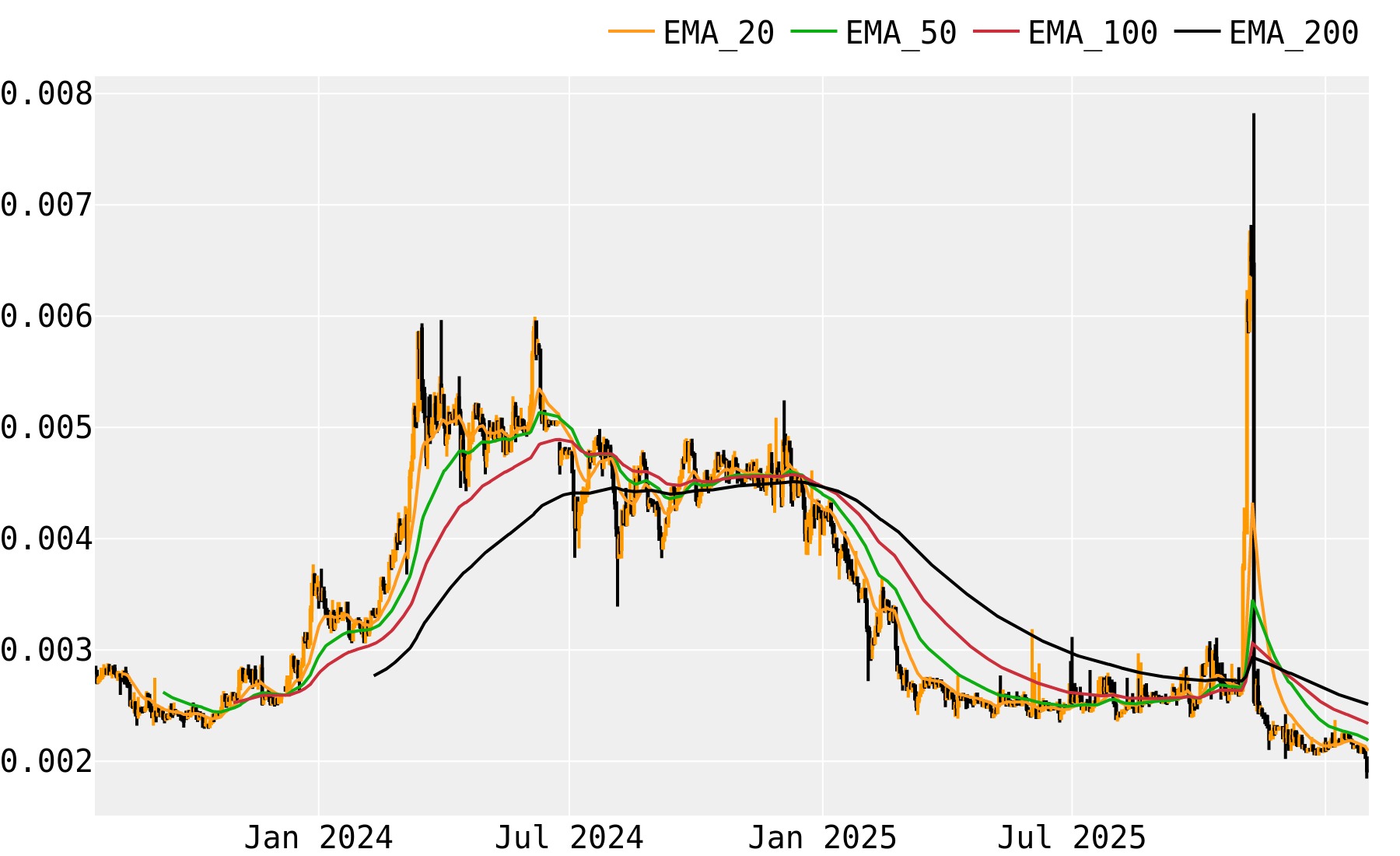 Binamon BMON Экспоненциальные скользящие средние