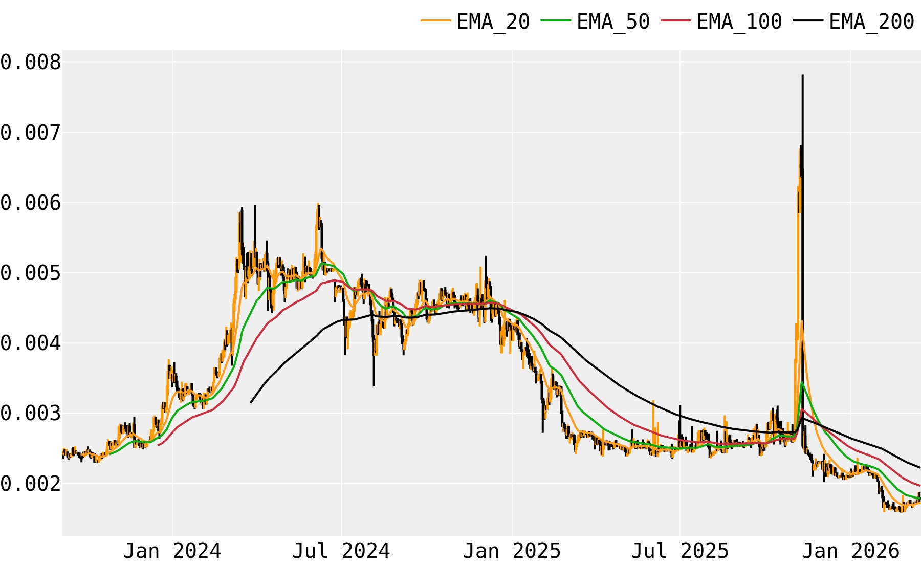 Binamon BMON Экспоненциальные скользящие средние