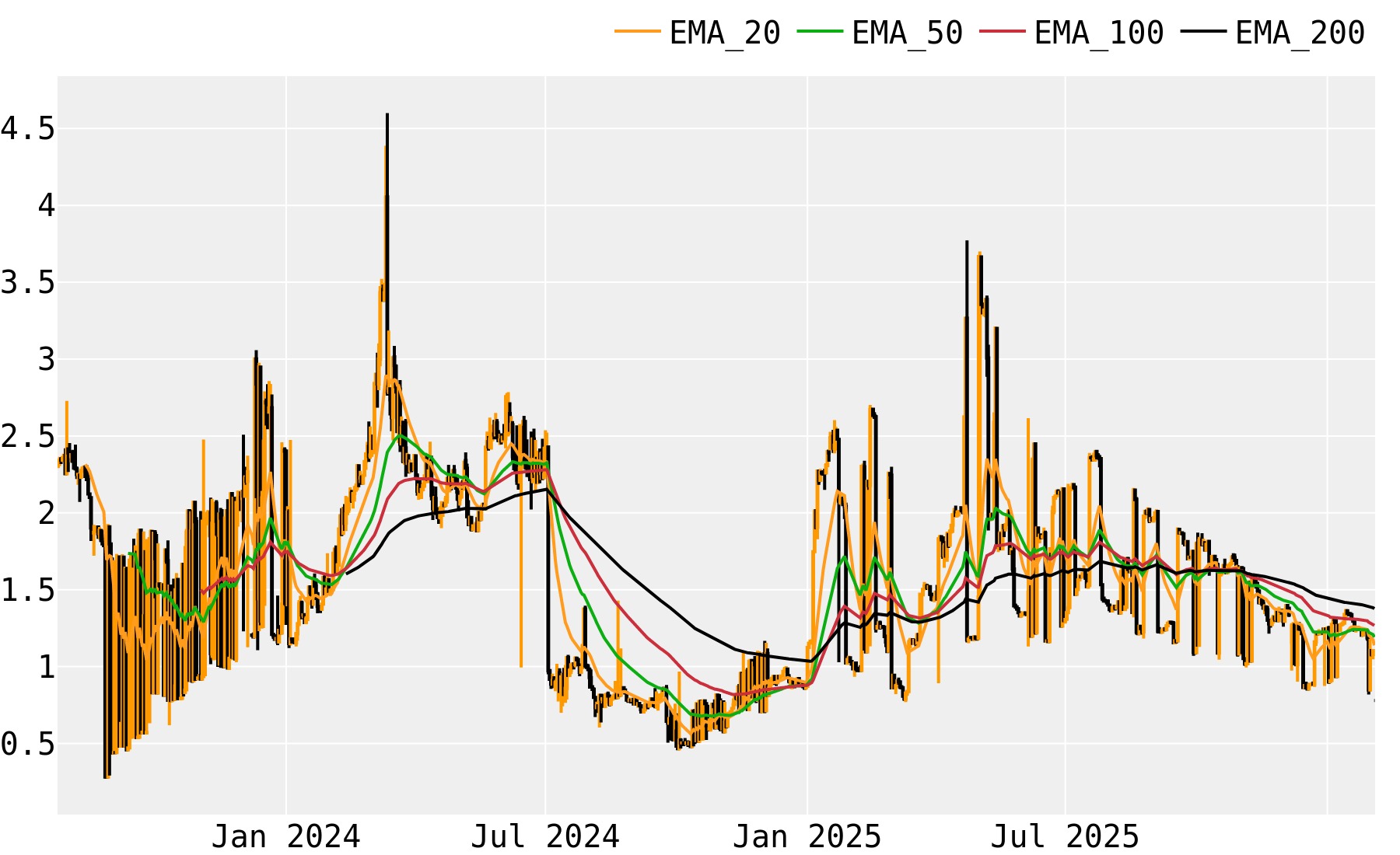 Bitcoin Plus Fiyat Tahmini, Kısa/Uzun Vadeli Tahmin - CoinLore
