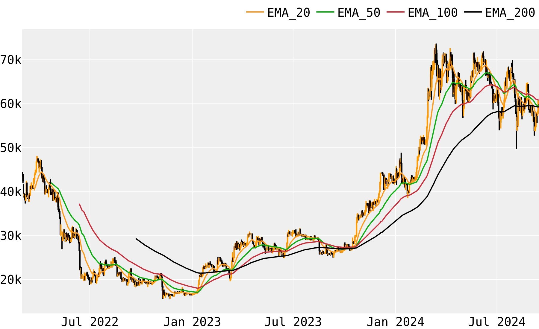 BRL/USD exchange rate, Jan.2009-December 2013