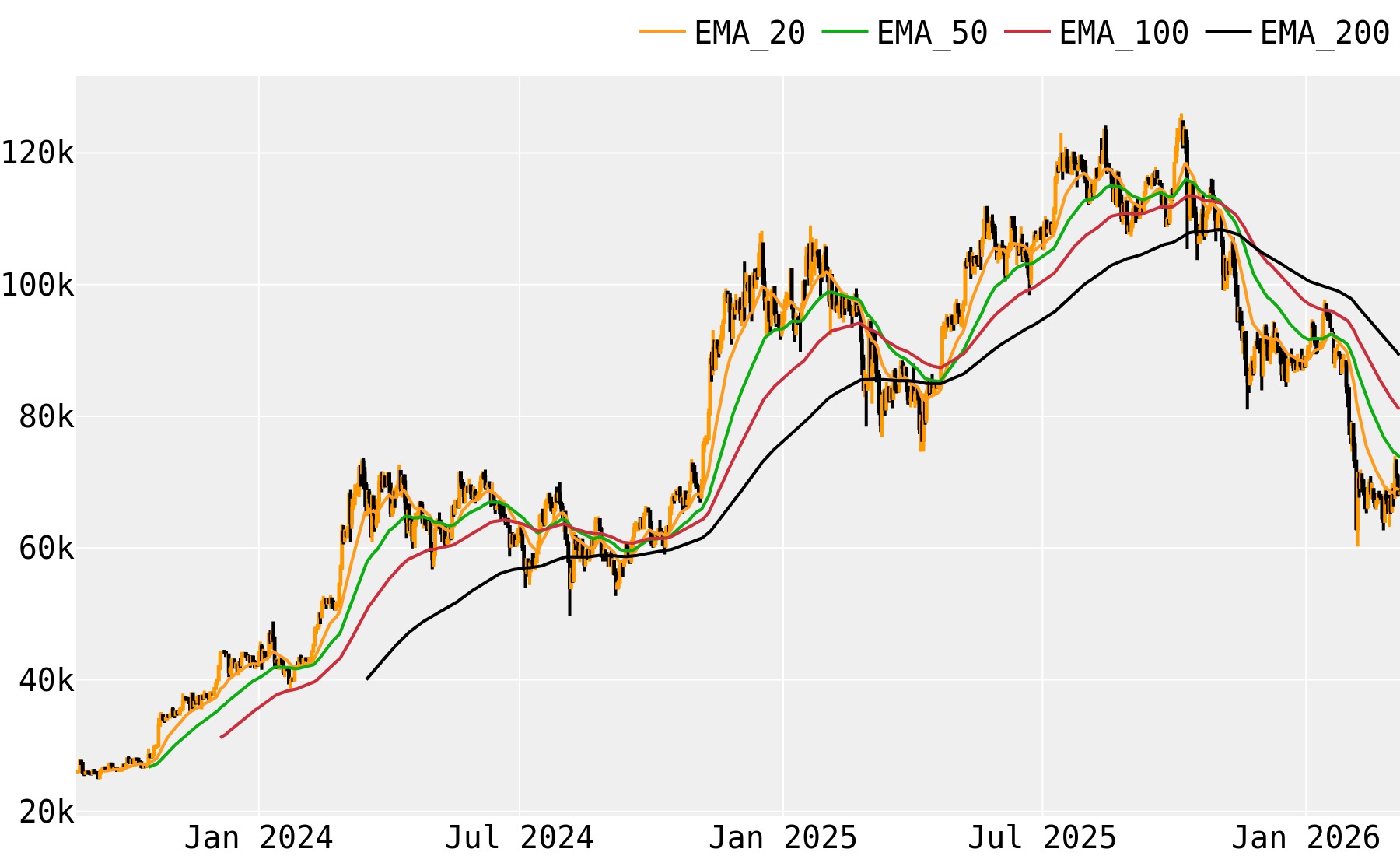Bitcoin Fiyat Tahmini, Kısa/Uzun Vadeli Tahmin - CoinLore