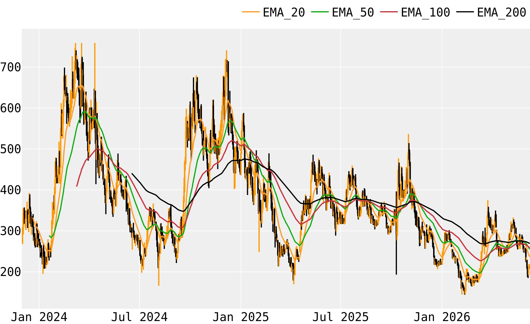 Bittensor Price Prediction, Short/Long Forecast - CoinLore