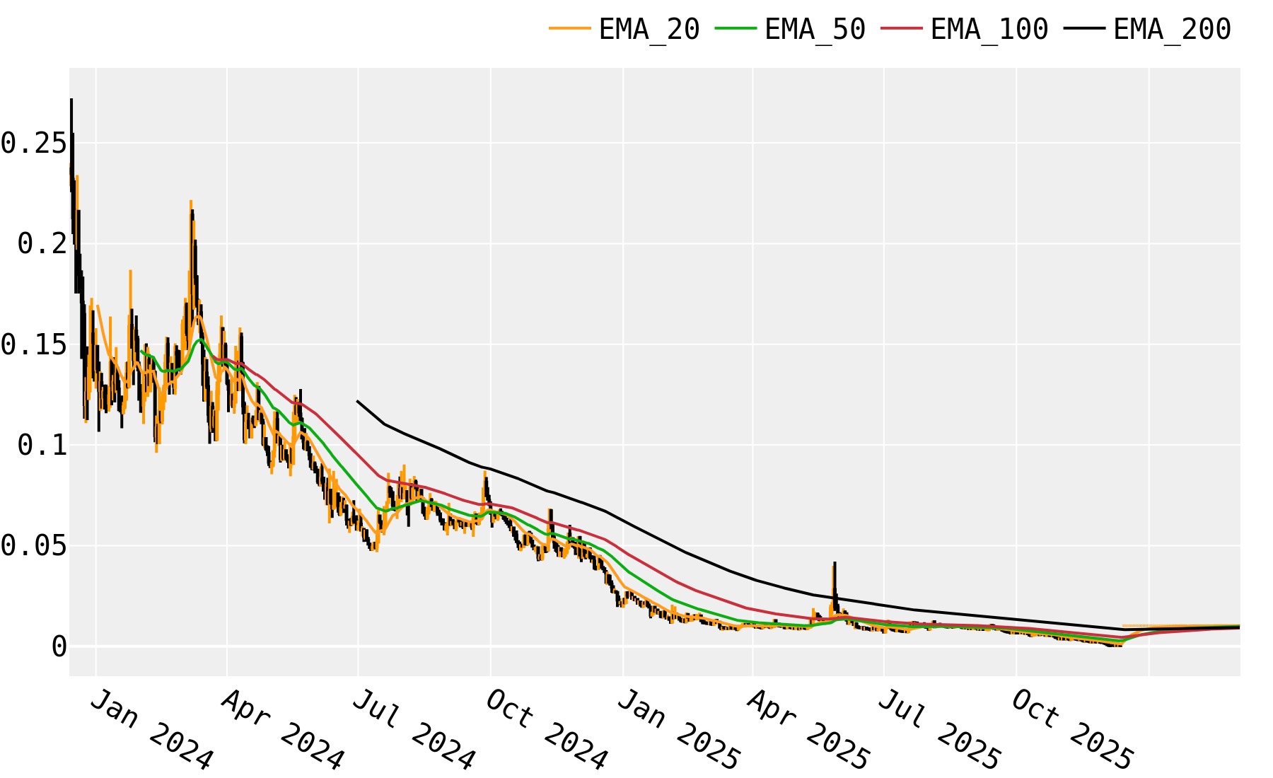 BlocX [OLD] BLOCX Экспоненциальные скользящие средние