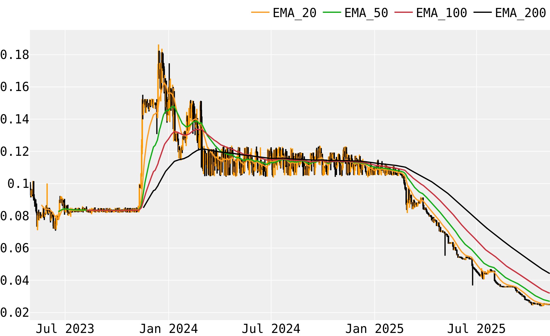 BMAX BMAX Exponential moving averages