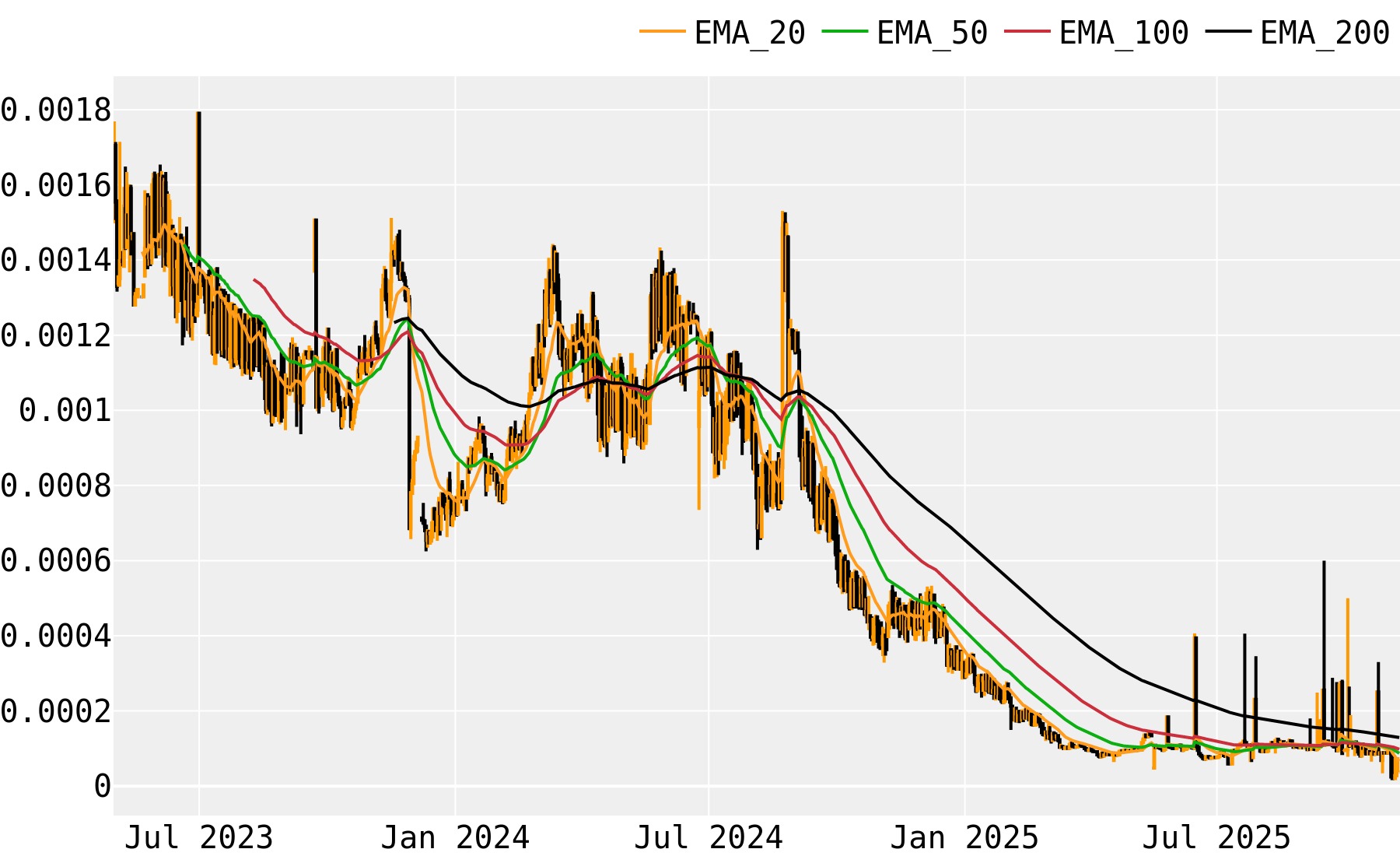 BNSD Finance BNSD Экспоненциальные скользящие средние