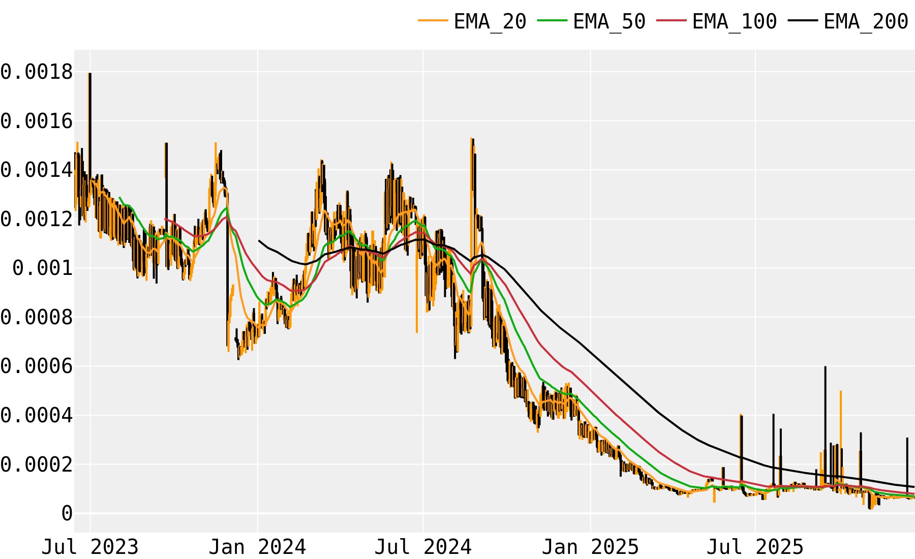 BNSD Finance BNSD Экспоненциальные скользящие средние