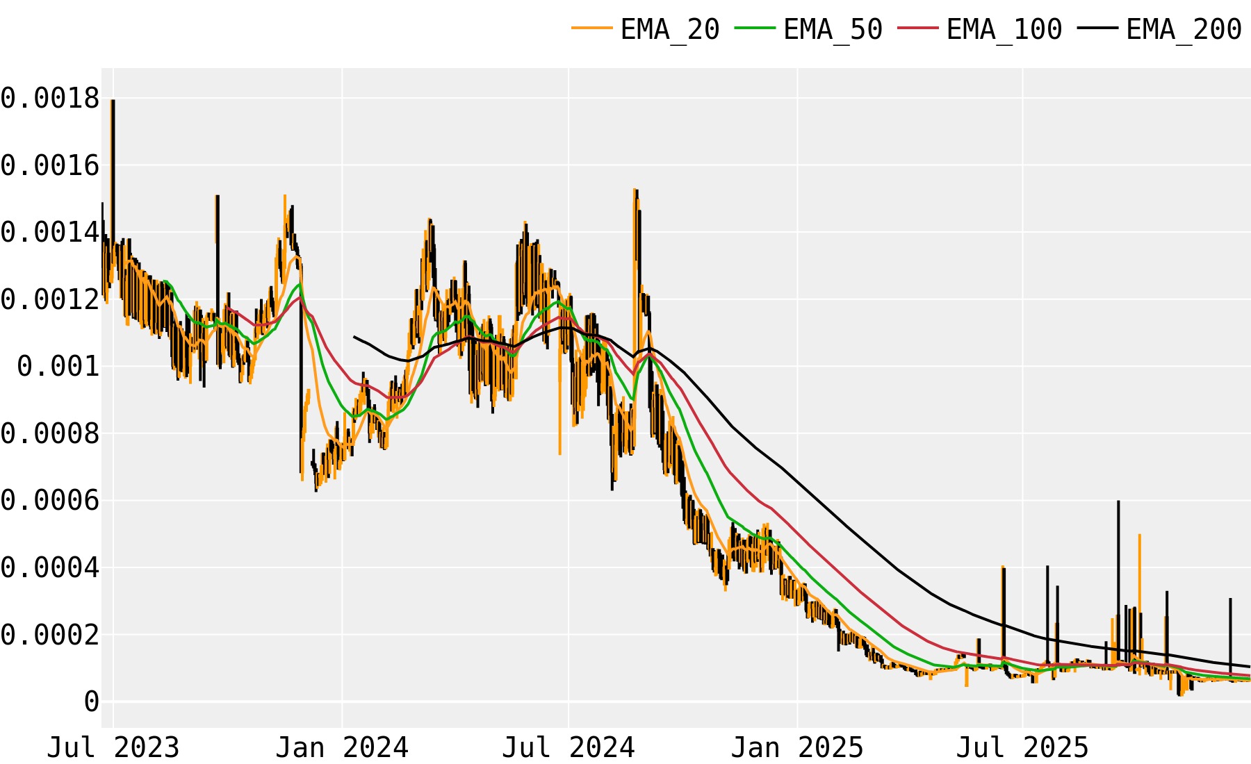 BNSD Finance BNSD Экспоненциальные скользящие средние
