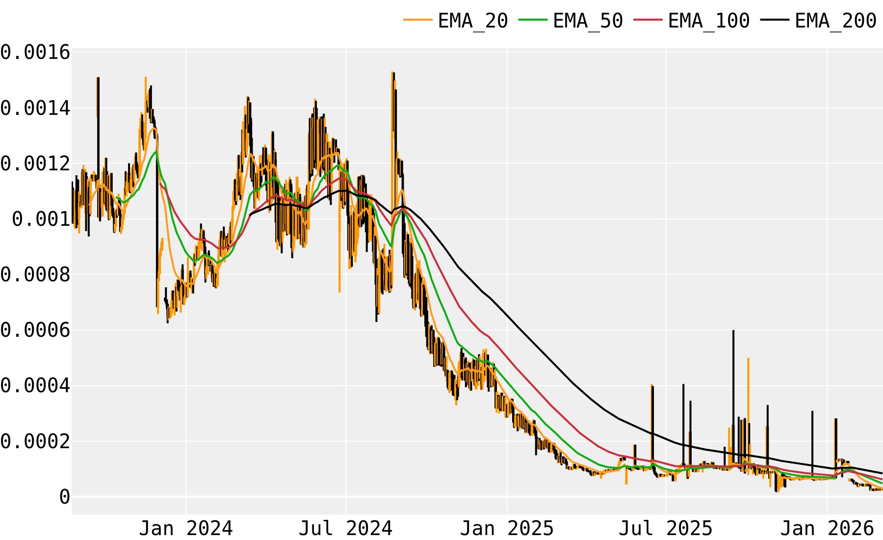 BNSD Finance BNSD Экспоненциальные скользящие средние