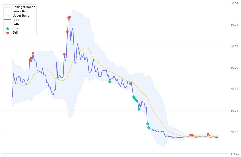 0x0.ai: AI Smart Contract MACD