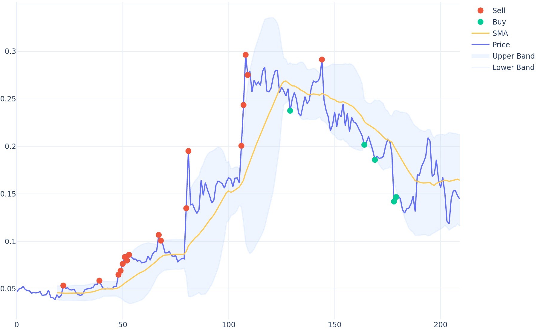 0xBitcoin Bollinger Bands