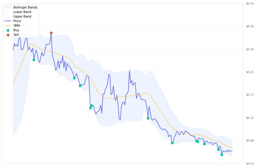 0xBitcoin Bollinger Bands