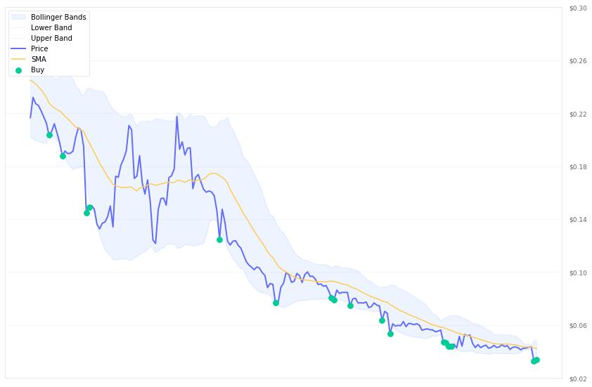 0xBitcoin Bollinger Bands
