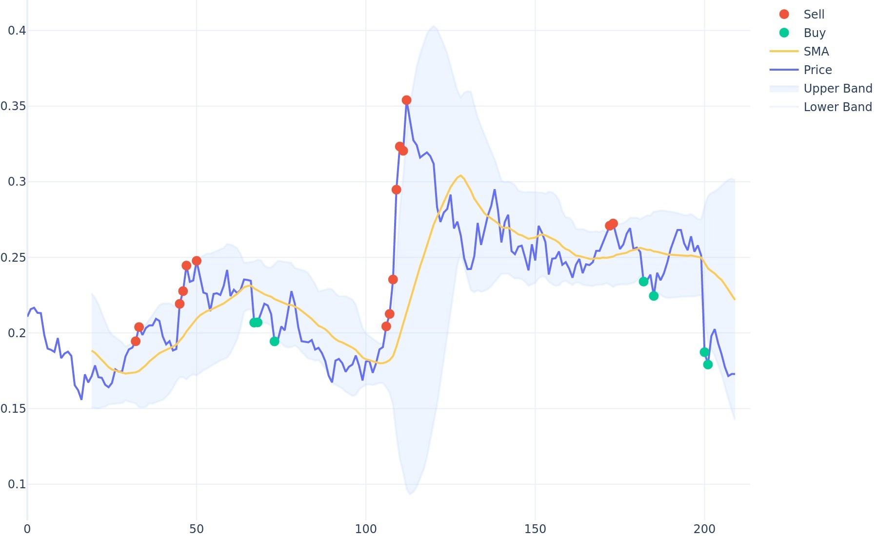 1inch Bollinger Bands