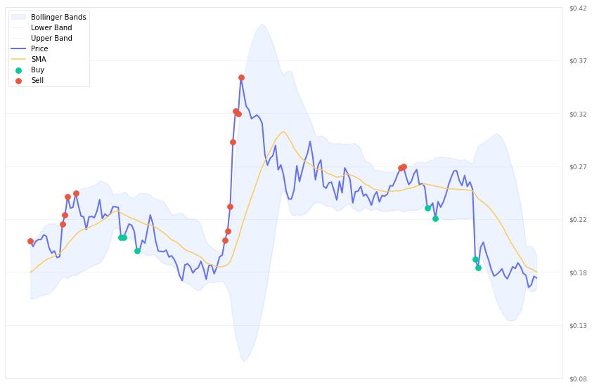 1inch Boillinger Bands