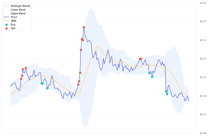 1inch Boillinger Bands