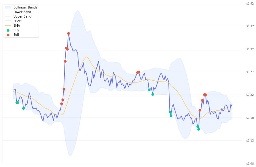1inch Bollinger Bands