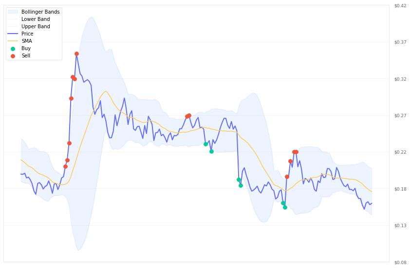 1inch Bollinger Bands
