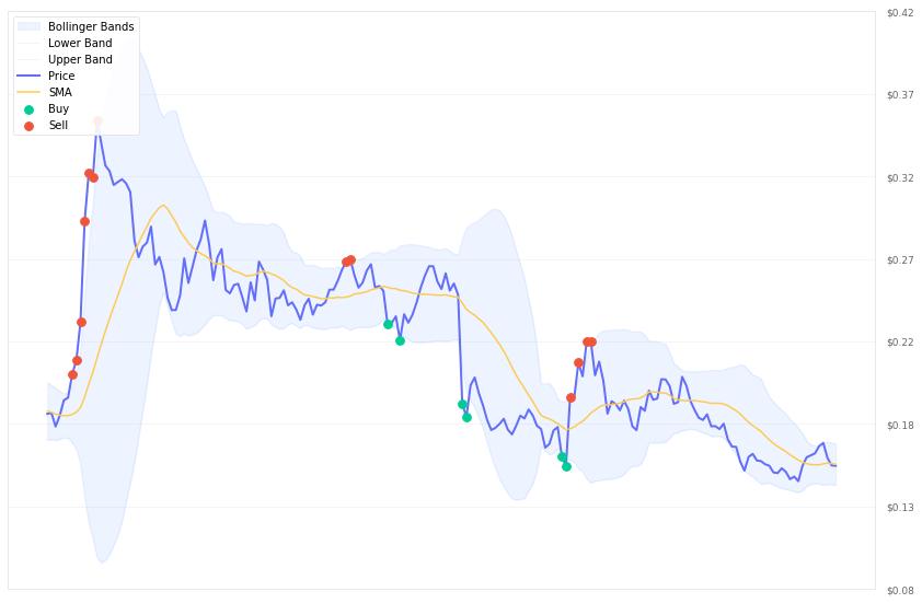1inch Полосы Боллинджера