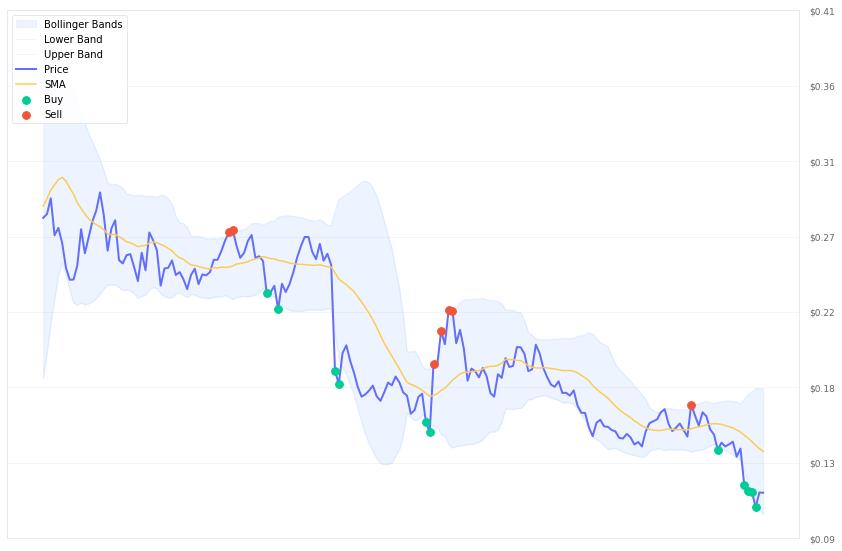 1inch Bollinger Bands