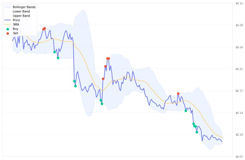 1inch Полосы Боллинджера