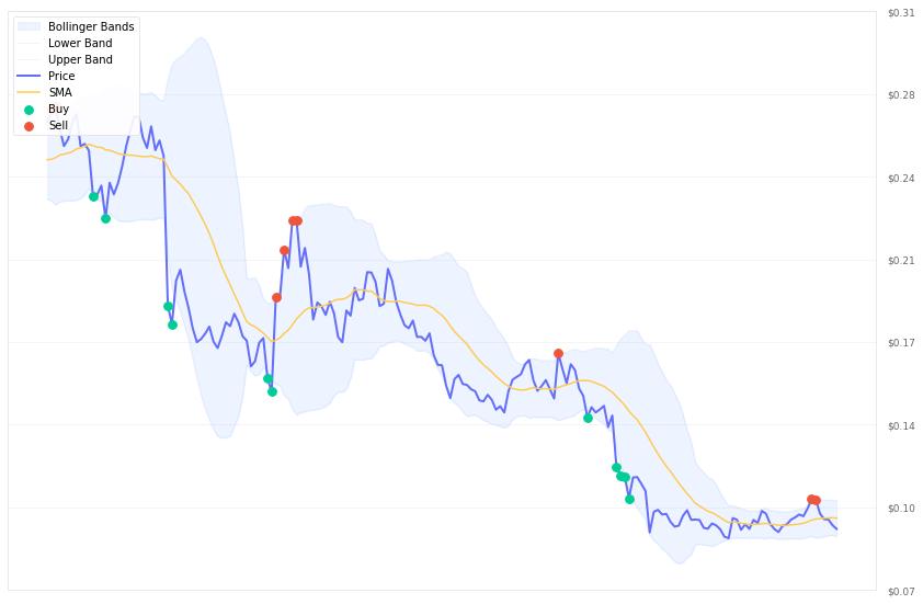1inch Bollinger Bands