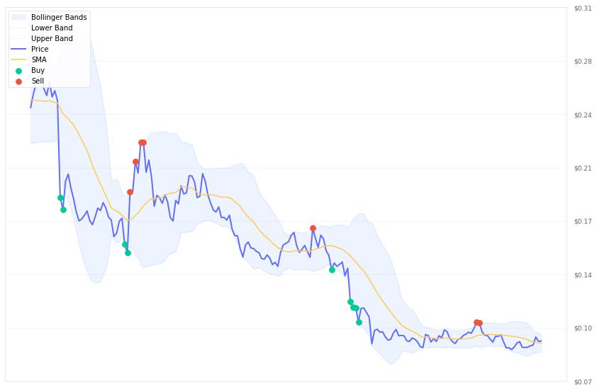 1inch Полосы Боллинджера