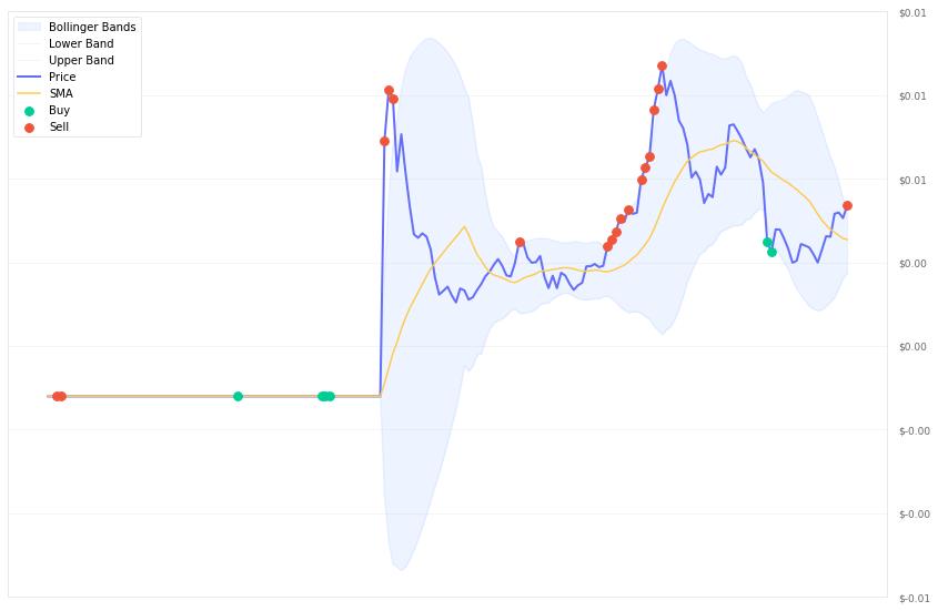 2024PUMP Полосы Боллинджера