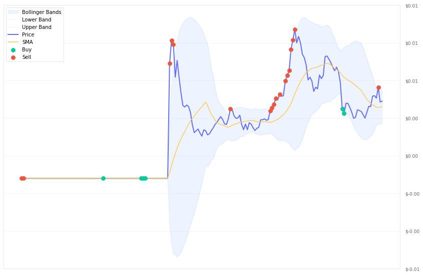 2024PUMP Boillinger Bands
