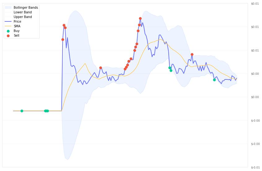 2024PUMP Boillinger Bands