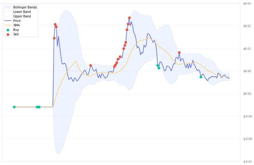 2024PUMP Полосы Боллинджера