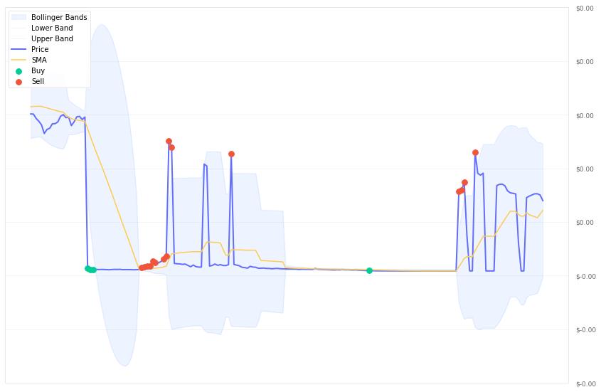 2024PUMP Полосы Боллинджера