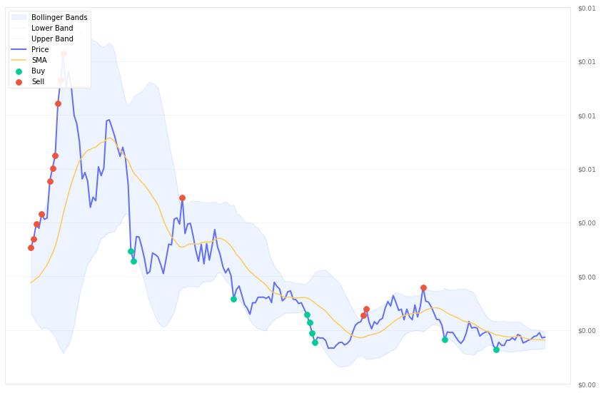 2024PUMP Полосы Боллинджера