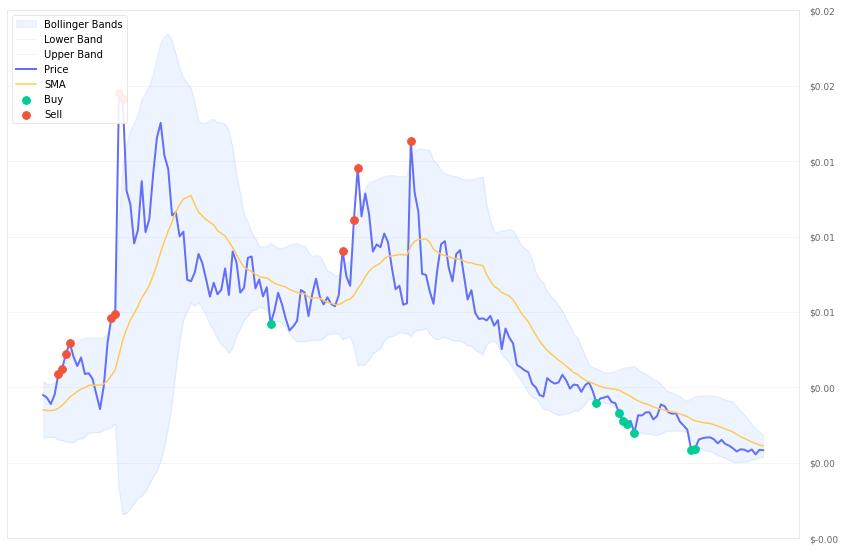 360noscope420blazeit MACD