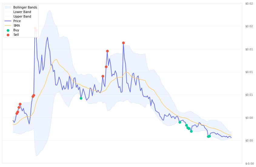 360noscope420blazeit Boillinger Bands
