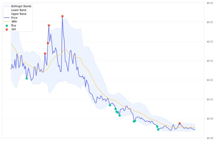 360noscope420blazeit MACD