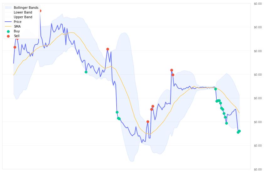 5ire Boillinger Bands