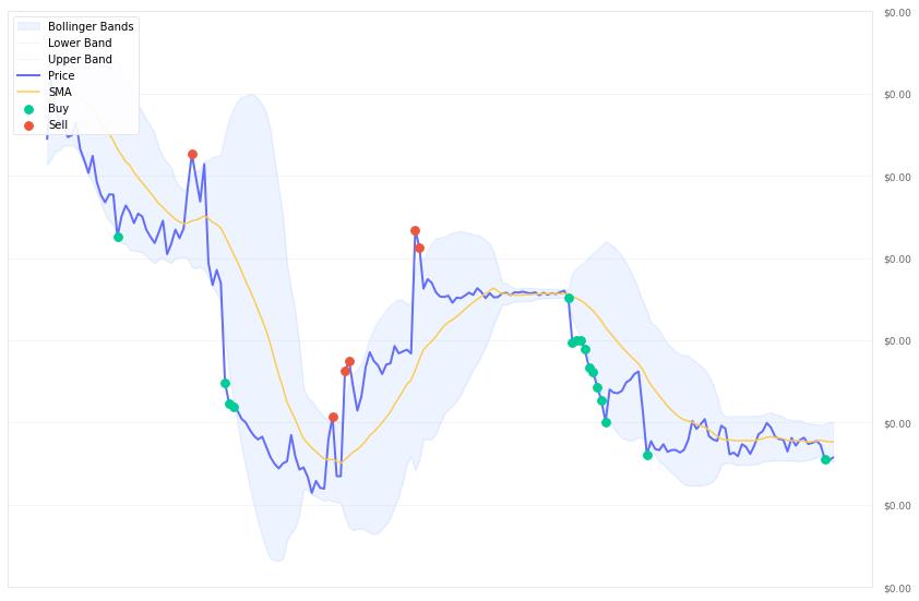 5ire Boillinger Bands