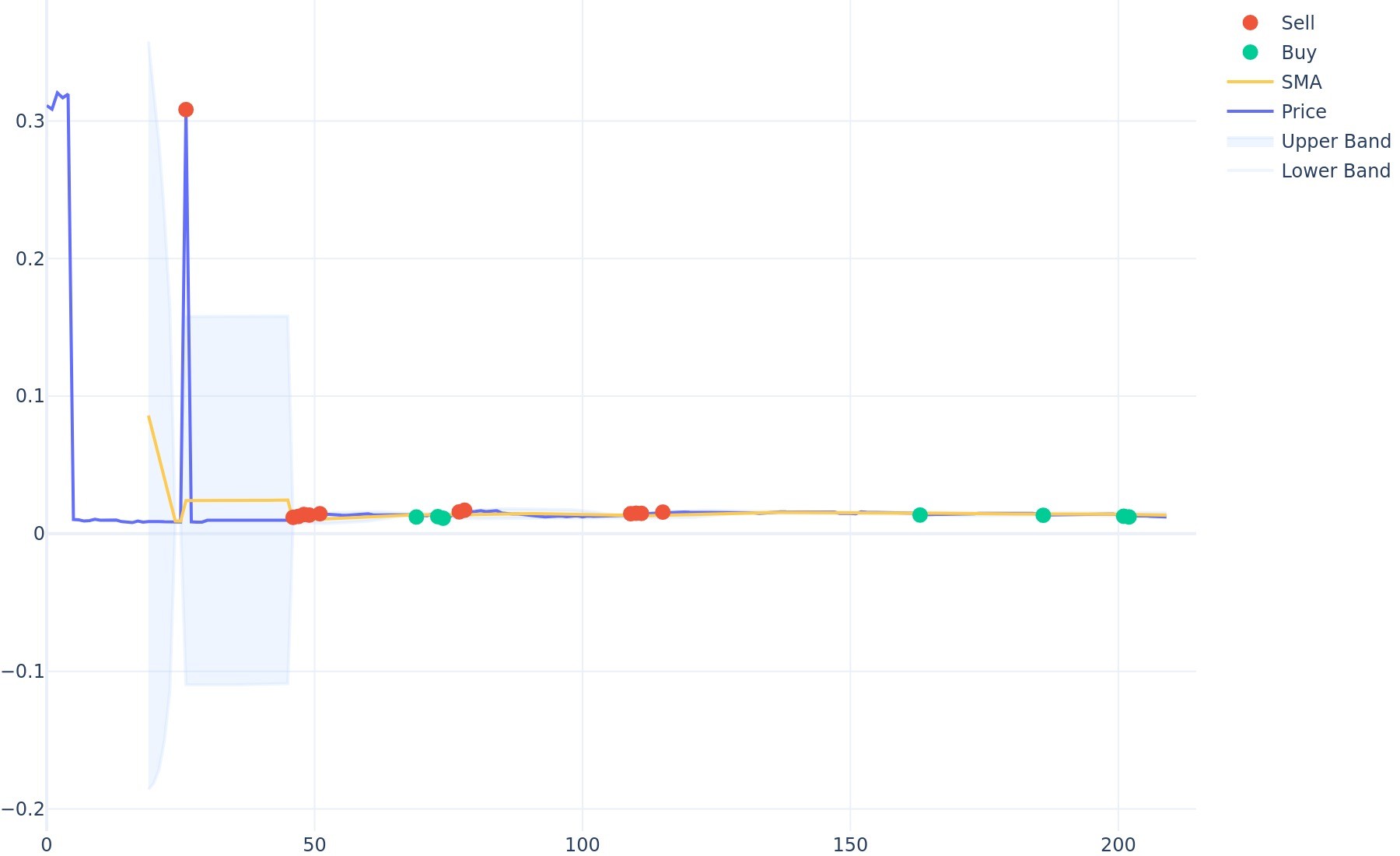 88mph Bollinger Bands