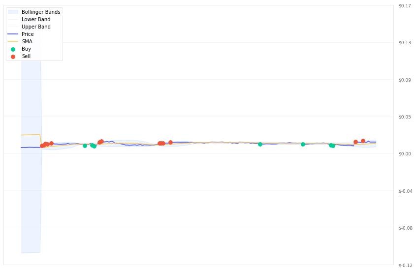88mph Boillinger Bands