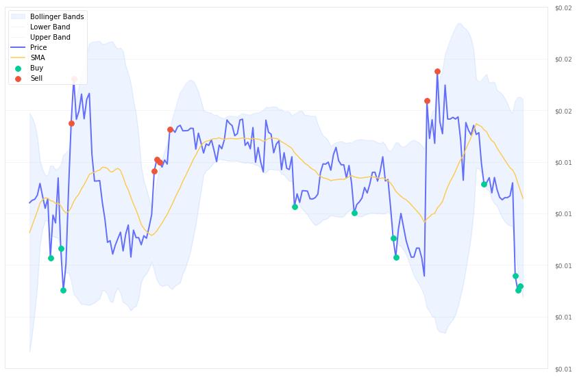 88mph Полосы Боллинджера