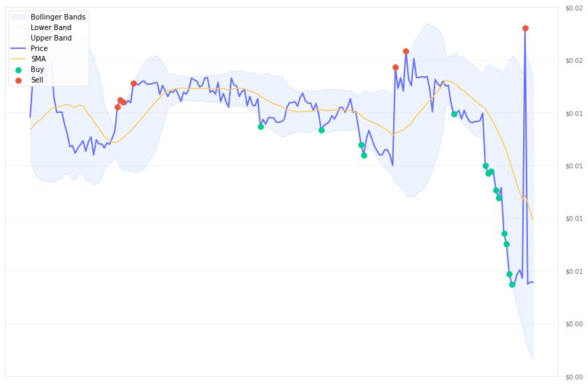 88mph Полосы Боллинджера