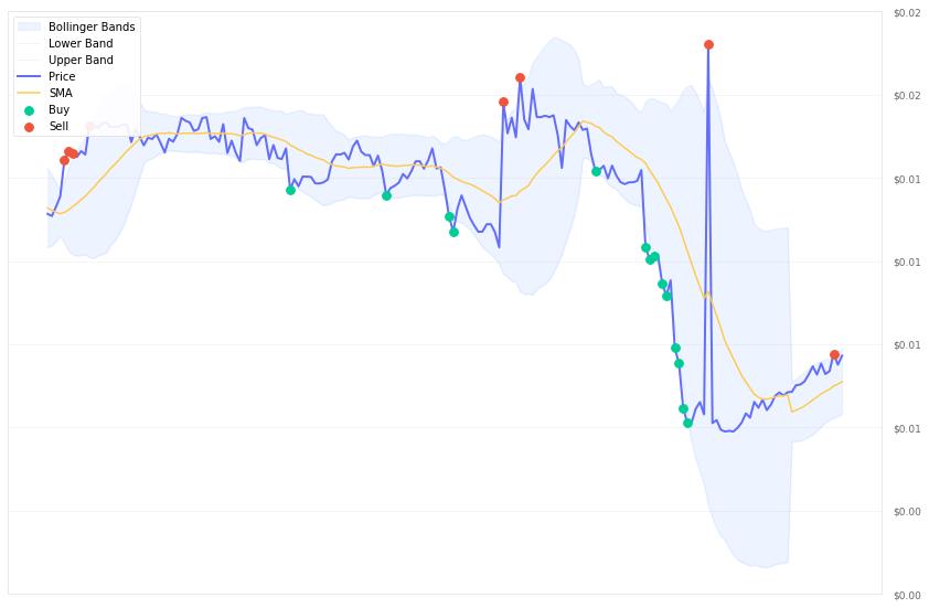88mph Полосы Боллинджера