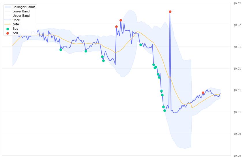 88mph Полосы Боллинджера