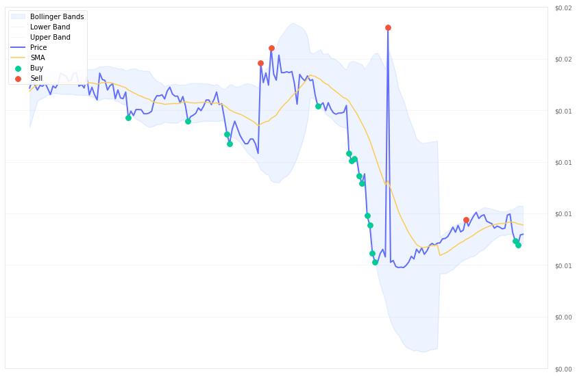 88mph Полосы Боллинджера