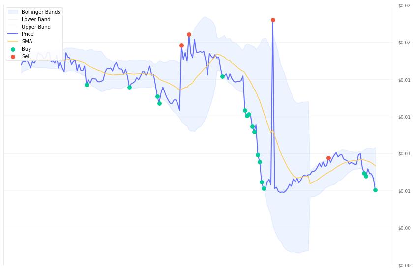 88mph Полосы Боллинджера