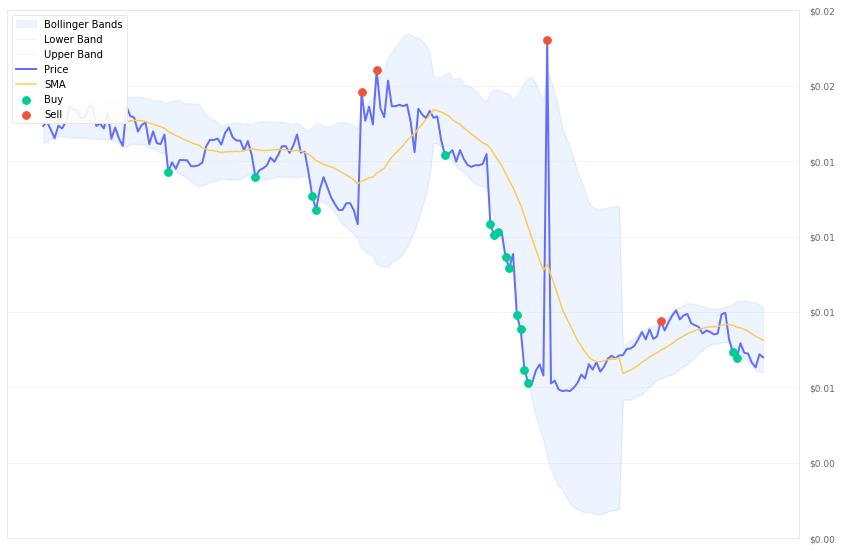 88mph Полосы Боллинджера