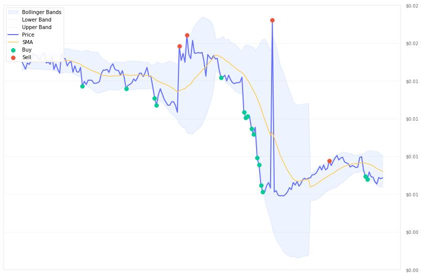 88mph Полосы Боллинджера